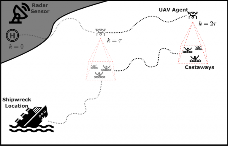 Multi-drone Estimation Framework – GLIMPSE