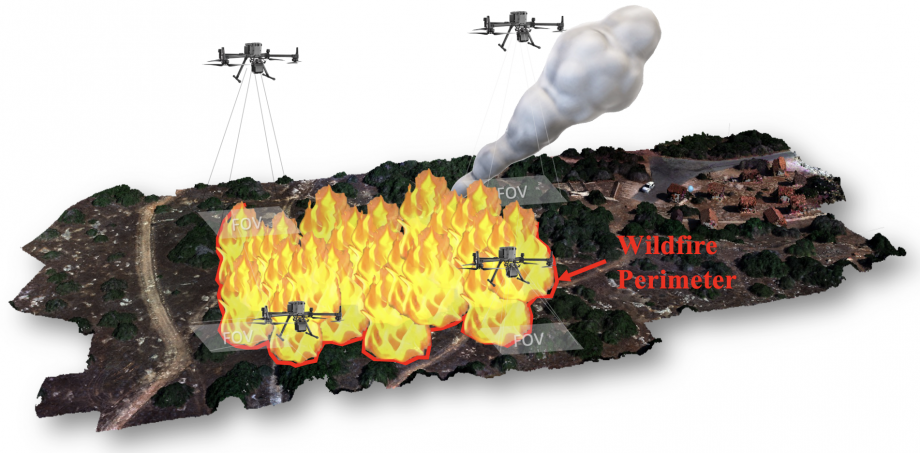 Wildfire cooperative monitoring – GLIMPSE